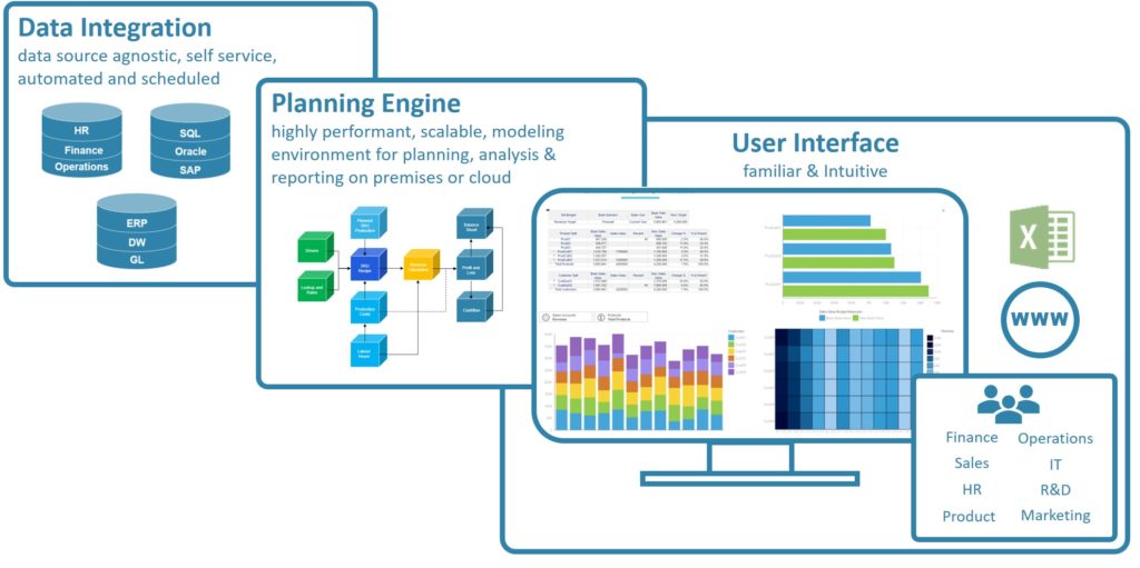 IPA Diagram - ICit Business Intelligence