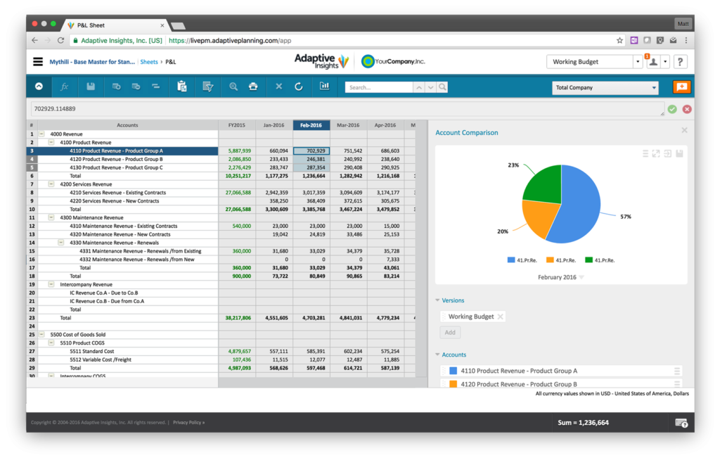 Adaptive Insights - Business Budgeting Software (Planning) | ICit Adaptive Insights - Business Budgeting Software (Planning) | ICit